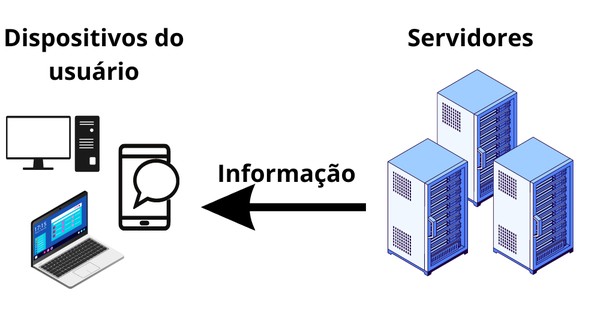O que é download? Entenda o que significa 'baixar' algo na Internet
