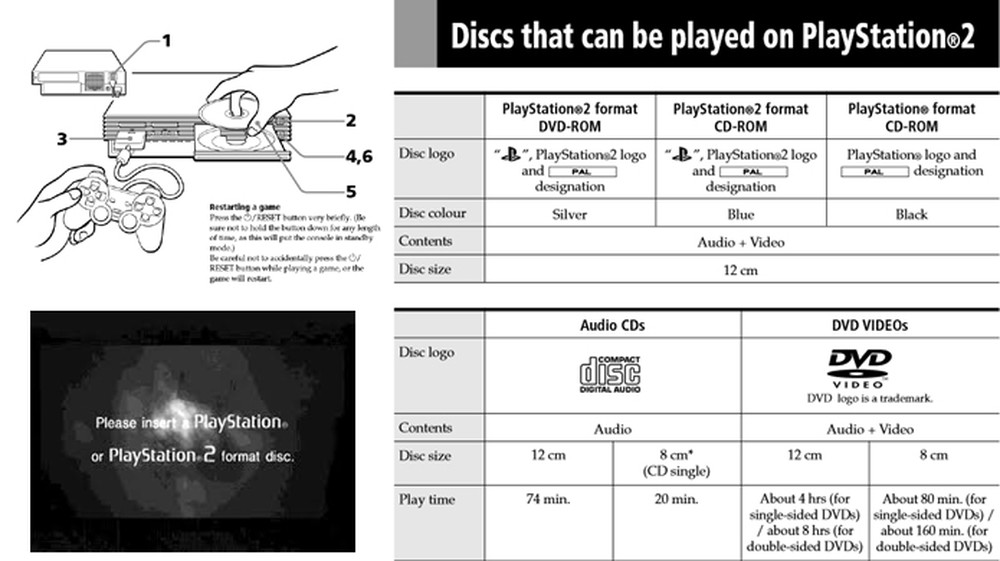 PS2 completa 20 anos: relembre fatos curiosos sobre o console da Sony
