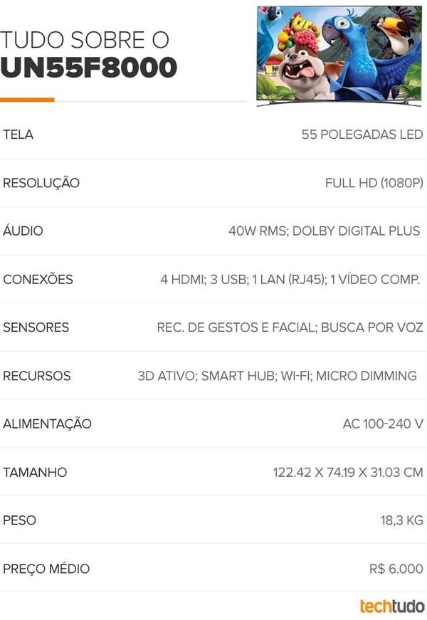 Review Samsung UN55F8000