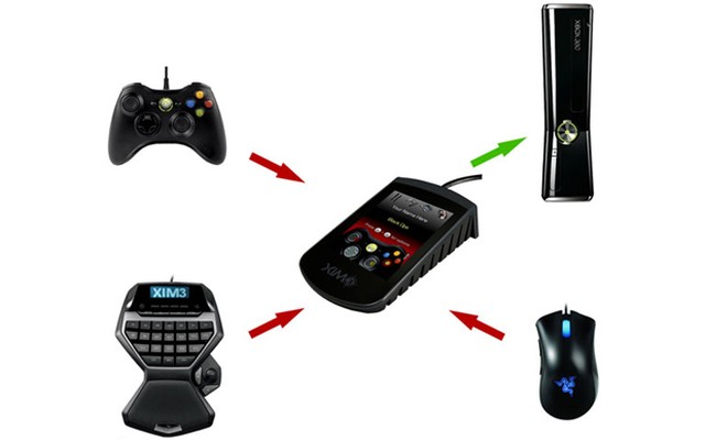 Adaptador XIM3 leva os jogos para Xbox 360 a um novo nível de precisão