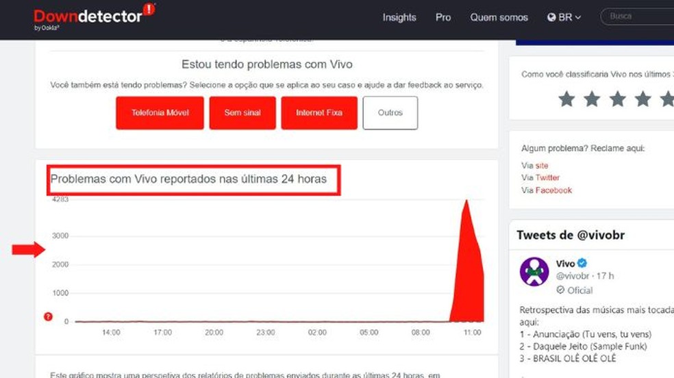 Como usar o Downdetector para saber se algum serviço está fora do ar
