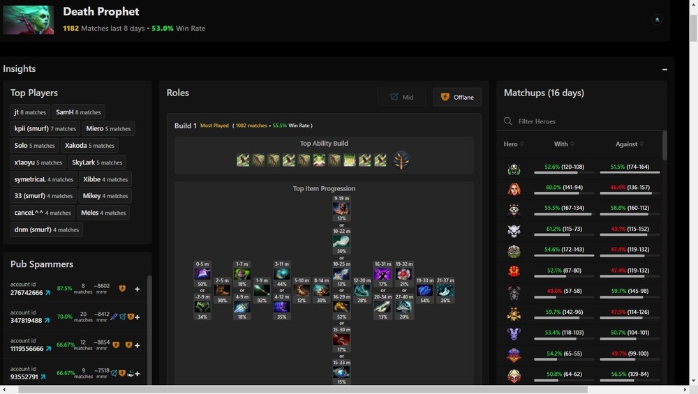 Dota 2 Pro Tracker: como usar o site para ver e registrar estatísticas