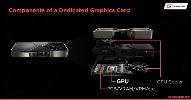 GPU vs APU: entenda as principais diferenças entre os chips