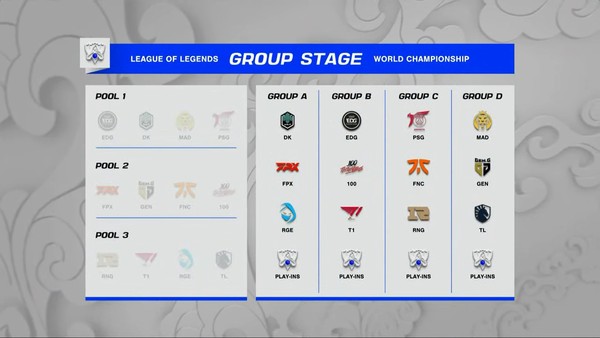 Mundial de LOL 2021: veja jogos, grupo da RED Canids e formato do Worlds