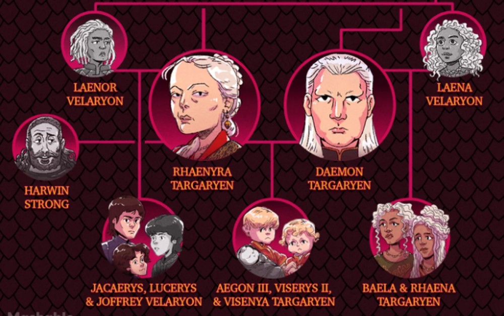 Árvore genealógica de House of the Dragon: veja linhagem Targaryen e ...