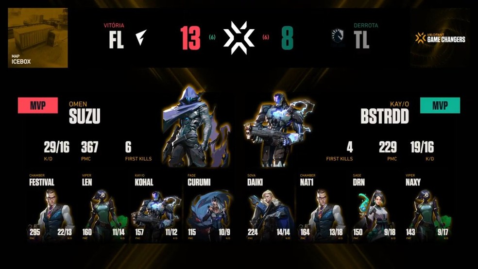 Valorant feminino: Liquid estreia com vitória no Game Changers Championship