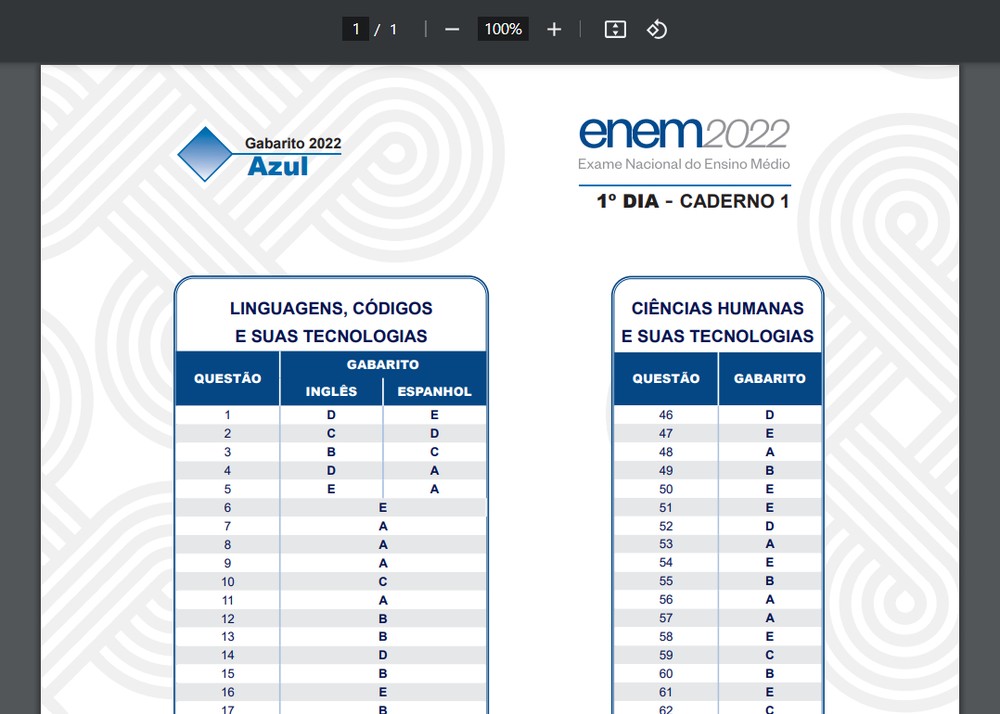 Gabarito oficial do Enem 2023: como conferir respostas no site do Inep
