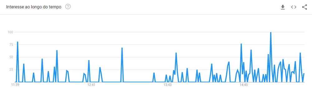 Crunchyroll fora do ar? App de streaming apresenta instabilidade hoje