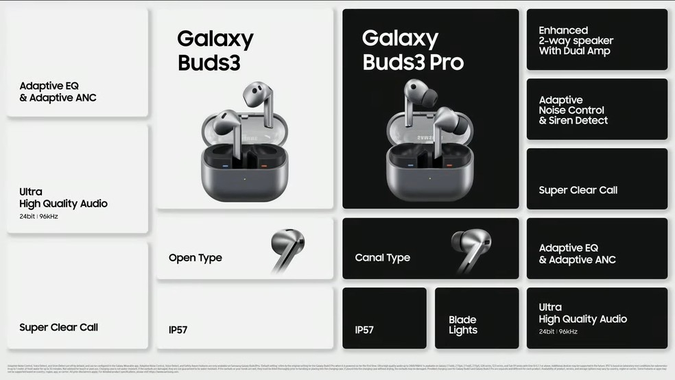 Samsung anuncia Galaxy Buds 3 e 3 Pro com novo design e recursos de IA ...