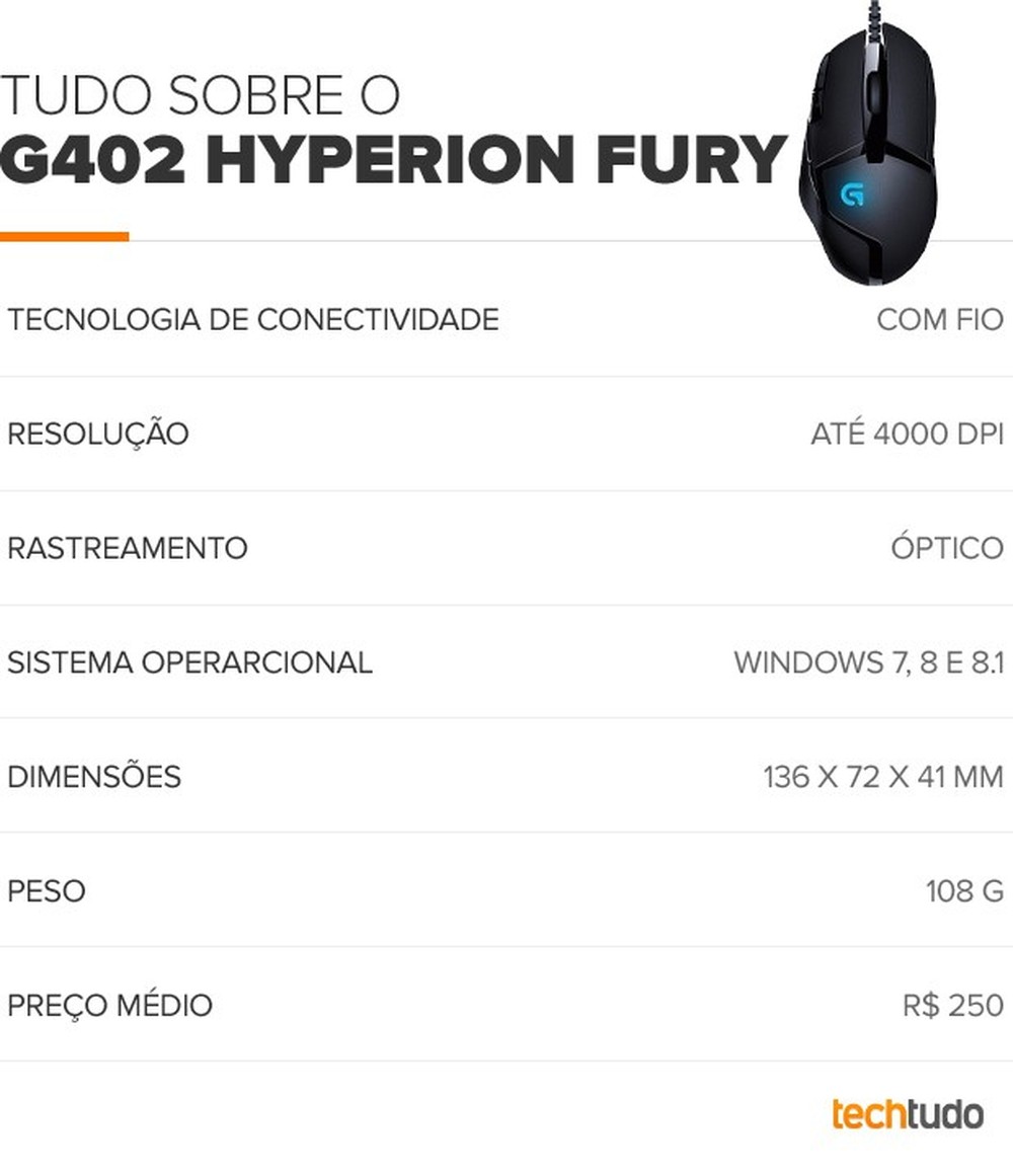 Review G402 Hyperion Fury