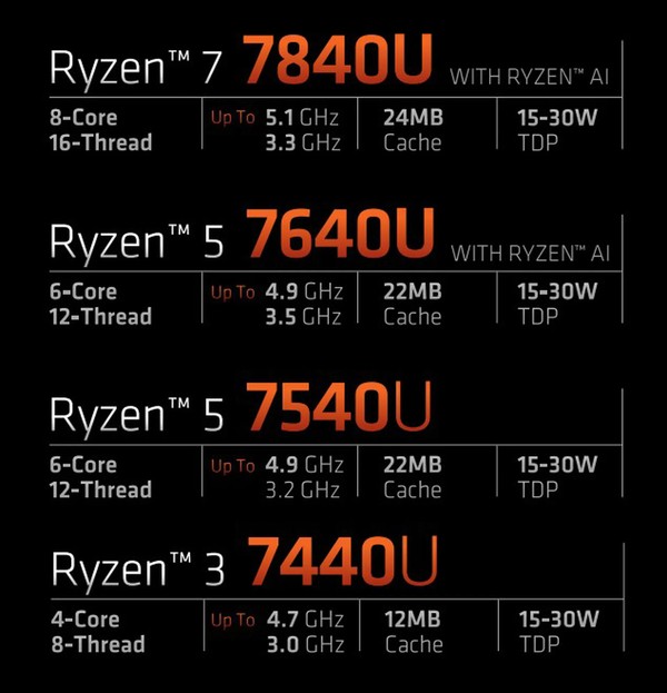 Novo Ryzen 7 da AMD promete bater processador da Apple