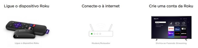 Como funciona Roku TV? Veja opções e conheça a plataforma