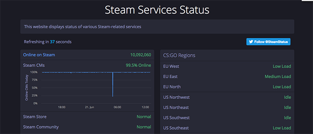 Steam Status: como saber quando está fora do ar ou em manutenção