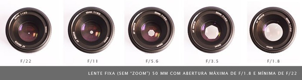 Lentes zoom e fixa: descubra as diferenças e qual vale mais a pena