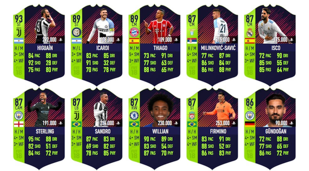 FIFA 18: conheça as cartas especiais da Copa do Mundo