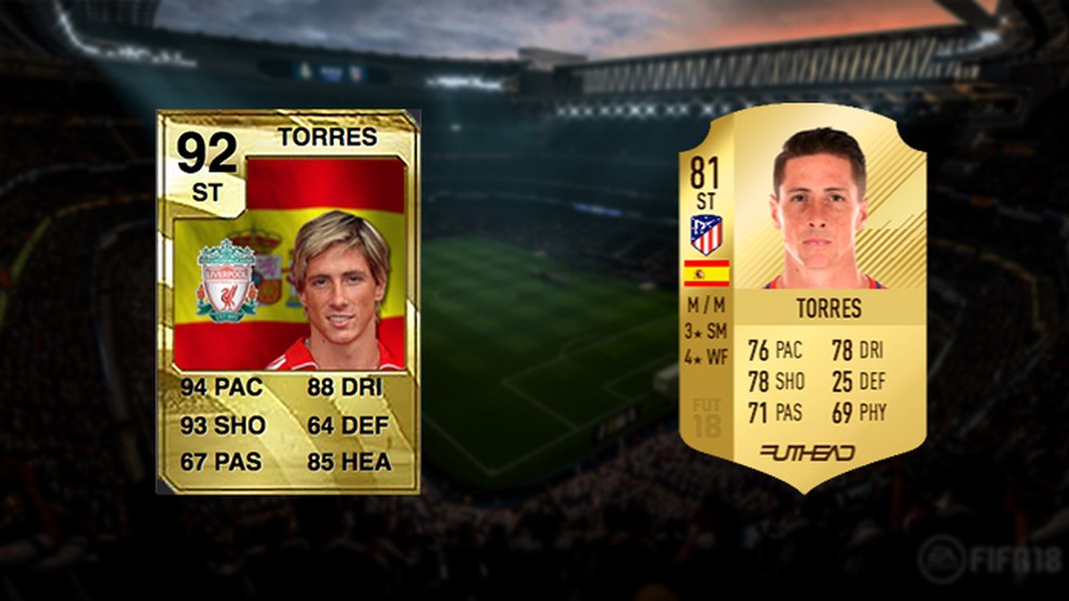 FIFA 18: confira a evolução de craques no modo Ultimate Team