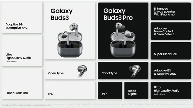 Galaxy Buds 3 vs Galaxy Buds 3 Pro: compare os fones de ouvido da Samsung