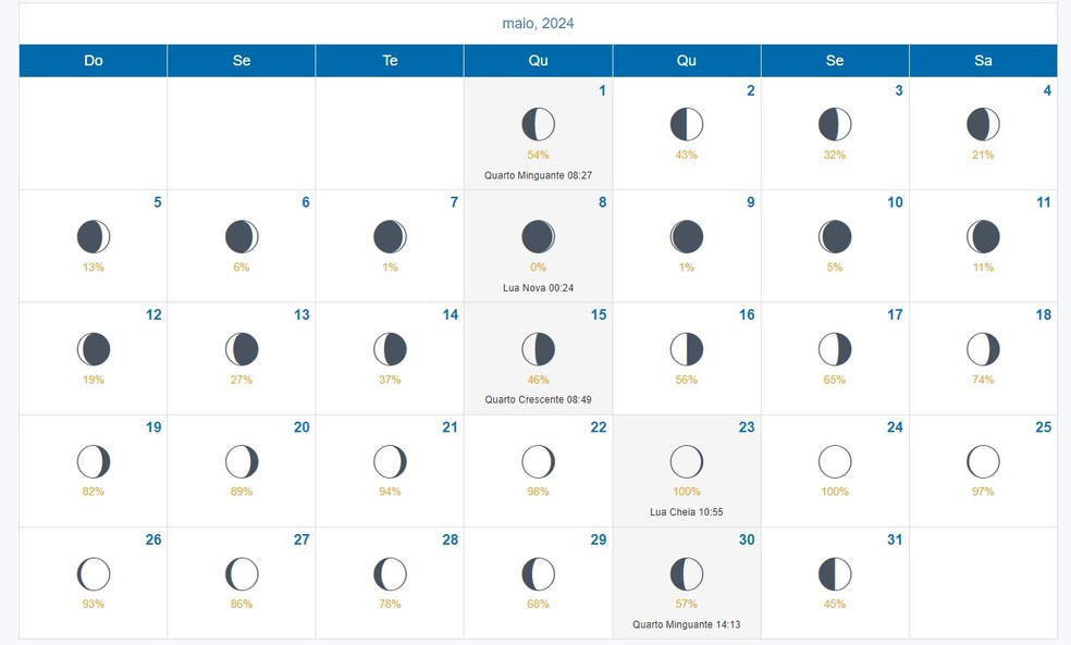 Calendário lunar de maio 2024: 4 sites para ver as fases da Lua do mês