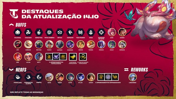Teamfight Tactics (TFT): veja comps, builds e mais sobre o meta do jogo