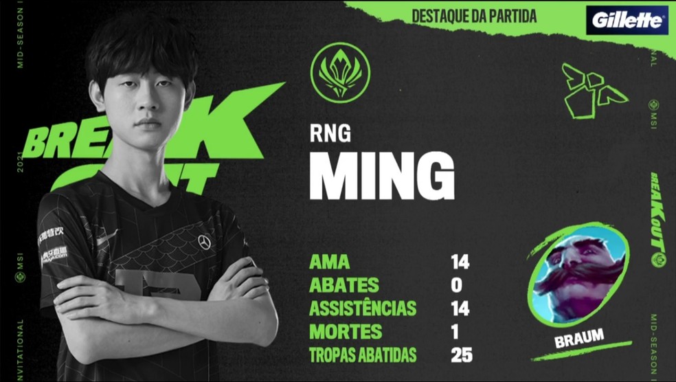 MSI de LoL 2021: Royal Never Give Up vence a PSG Talon e está na final