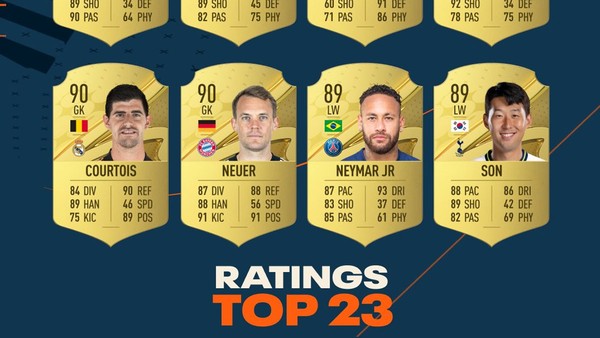 FIFA 23: 10 curiosidades que você ainda não sabe sobre o jogo
