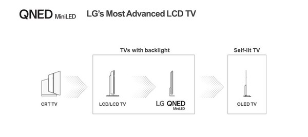 Samsung Neo QLED vs LG QNED: compare recursos das TVs mini LED