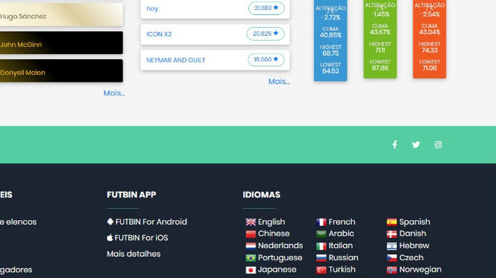 FIFA 20: como completar os Desafios de Elenco no Ultimate Team