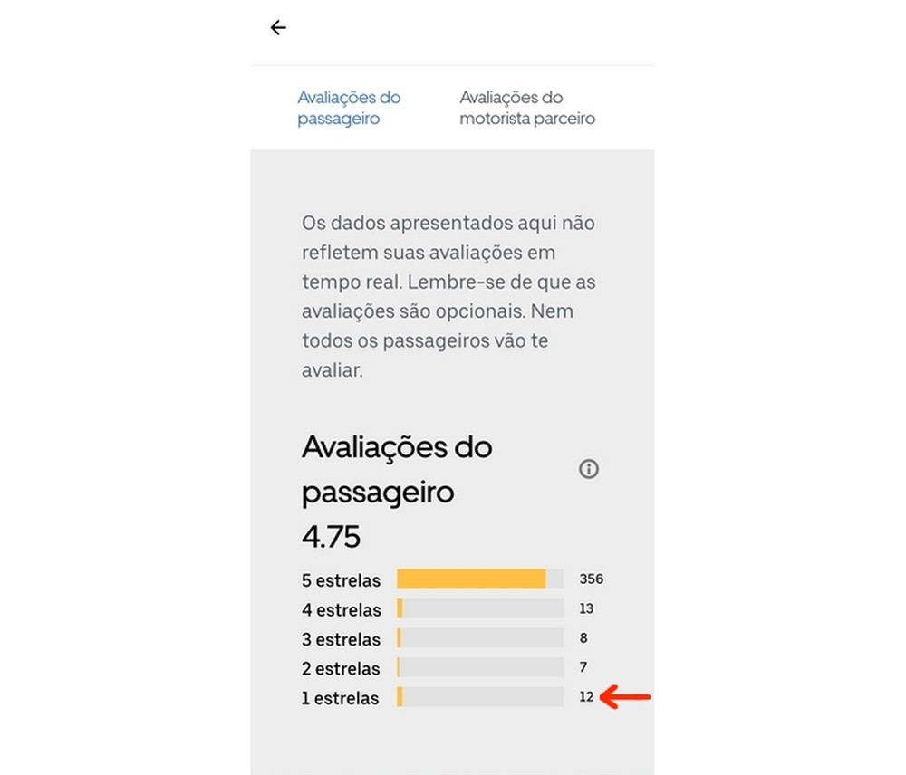 Como ver minha avaliação no Uber? App mostra quantas estrelas te deram
