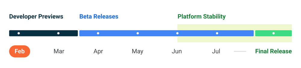 Android 13: Google anuncia as funções esperadas da atualização