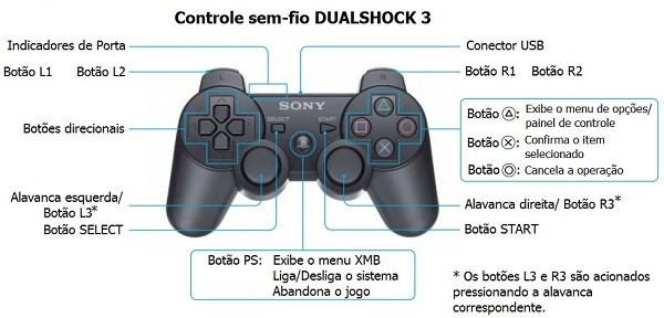 Guia do PlayStation 3 para iniciantes: veja como configurar facilmente ...