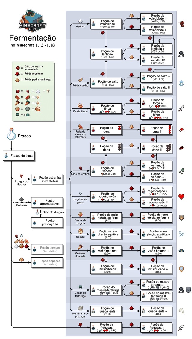 Como Fazer Todas As Poções Do Minecraft