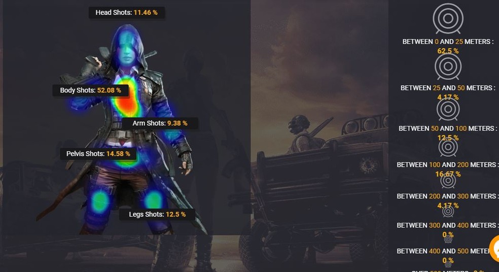 PUBG Analyzer: como ver estatísticas de jogadores do Battle Royale