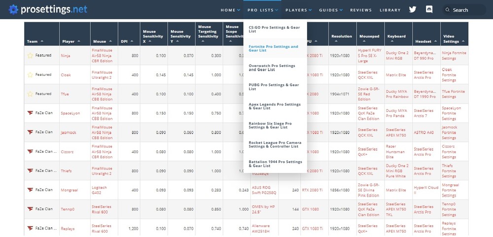 Fortnite Pro Settings: confira setups de jogadores como Ninja e Tfue