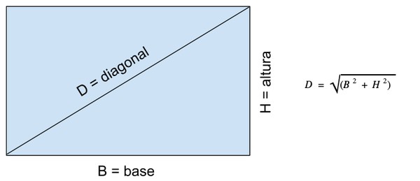 Como saber quantas polegadas tem seu monitor