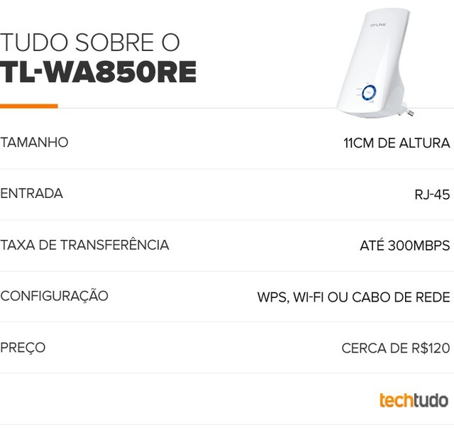 Review TP-Link TL-WA850RE