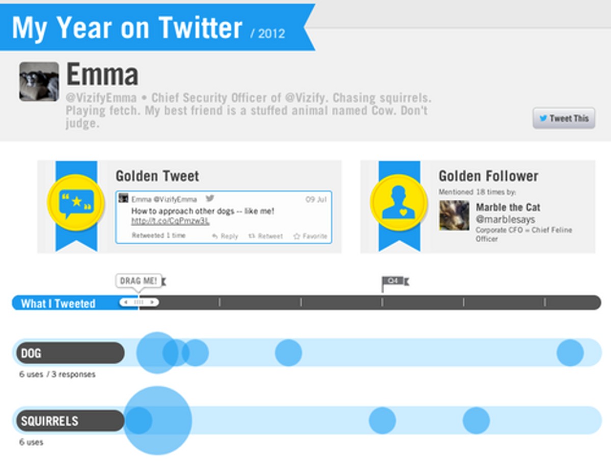 Twitter divulga retrospectiva 2012 com estatísticas para cada usuário
