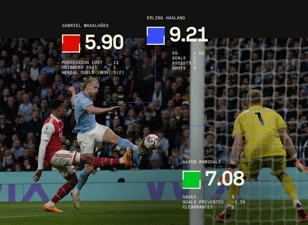O que é Sofascore? Saiba como acompanhar estatísticas do seu time do ...