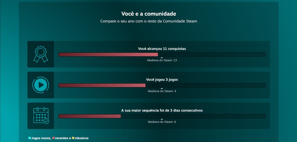 Replay Steam 2024: veja seus jogos de PC favoritos no ano