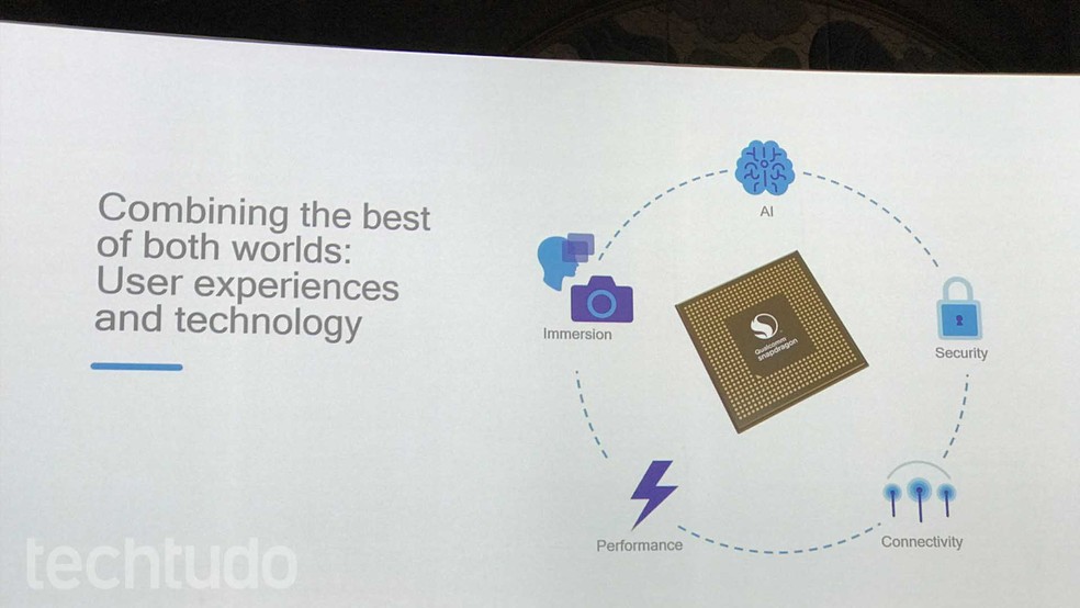 Snapdragon 845: conheça a ficha técnica do novo chip da Qualcomm