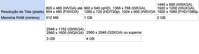 Windows 10 tem especificações de hardware detalhadas para PC e celular