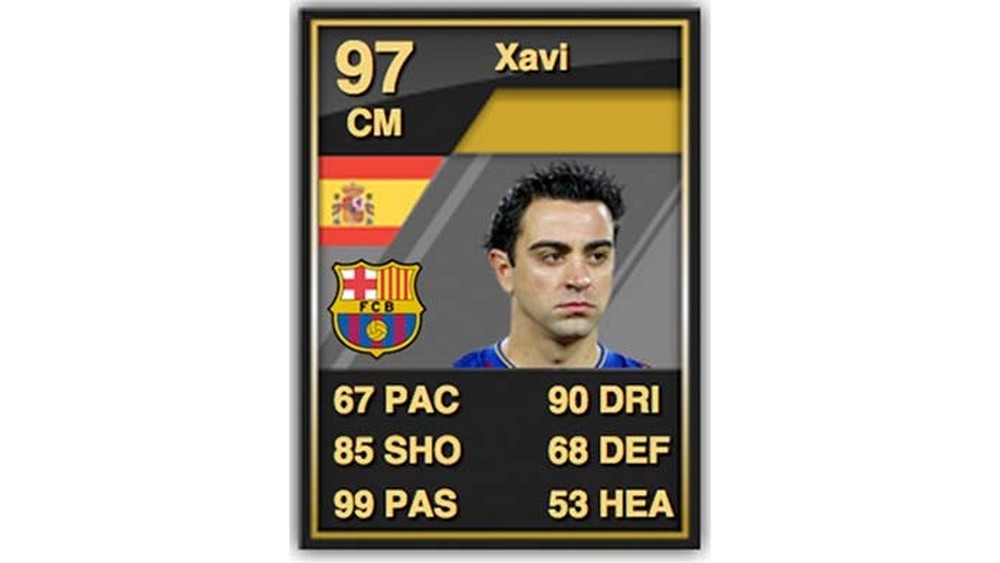 Fifa Ultimate Team: conheça os melhores craques da história do modo