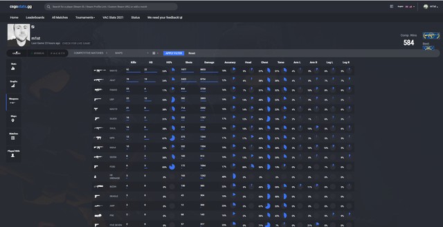 CS:GO Stats: saiba como usar o site para ver suas estatísticas no jogo