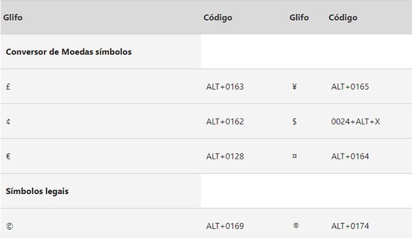 Caracteres especiais no teclado: entenda o que são e conheça atalhos