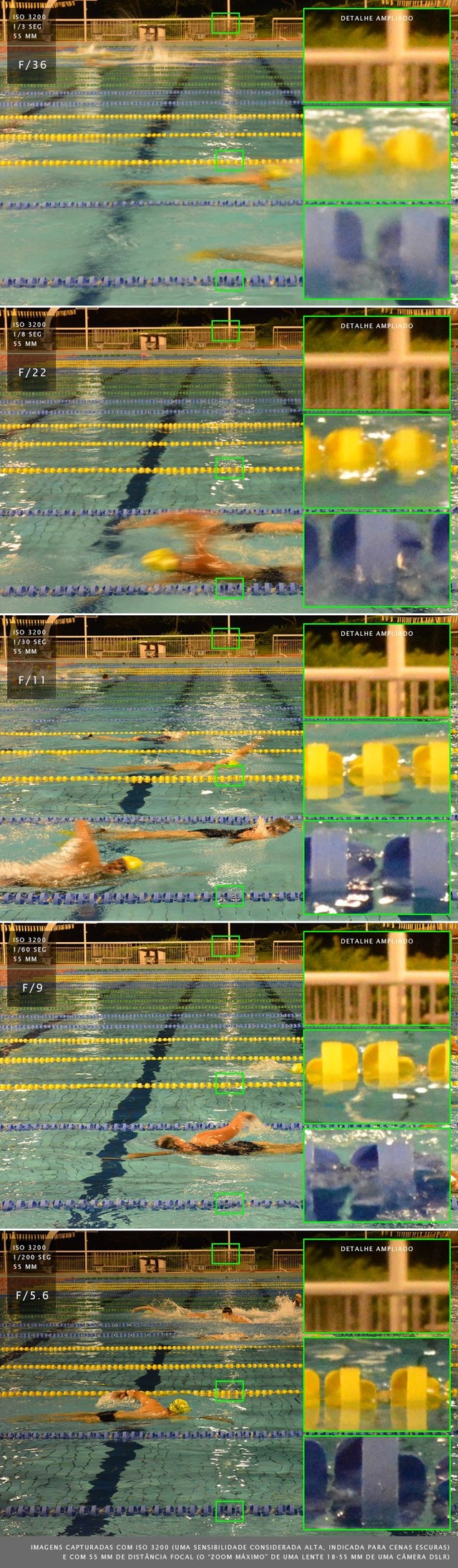 Saiba O Significado Das Siglas E Números Da Abertura De Lentes De Câmeras