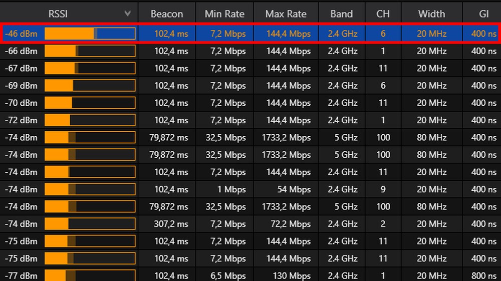 Como usar o app WinFi Lite para analisar a rede Wi-Fi da sua casa