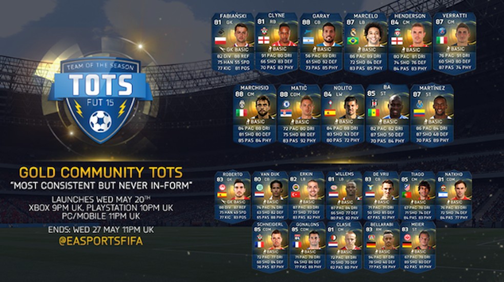 Fifa 15 ganha cartas dedicadas aos destaques da temporada