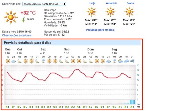 Foreca: como saber a previsão do tempo pelo site