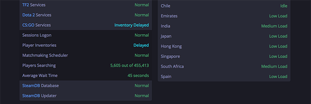 Steam Status: como saber quando está fora do ar ou em manutenção