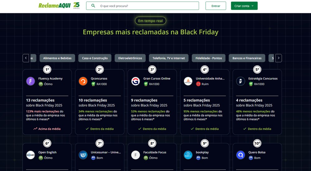 Esse é o melhor jeito de driblar lojas duvidosas na Black Friday 2025