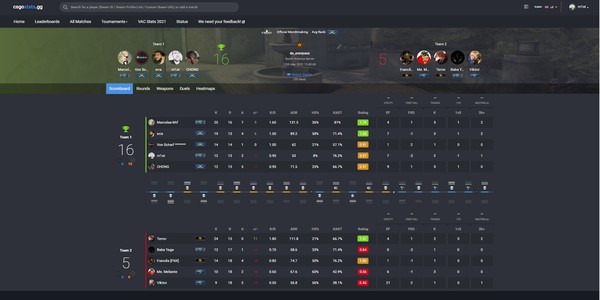 CS:GO Stats: saiba como usar o site para ver suas estatísticas no jogo